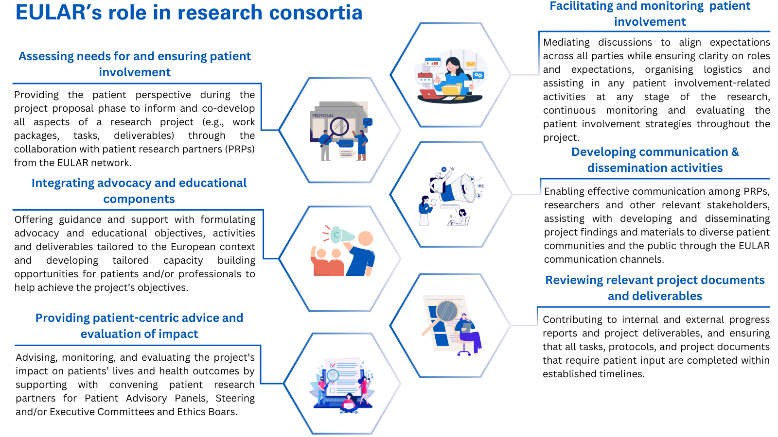 EULAR Research Consortia Partnerships | EULAR