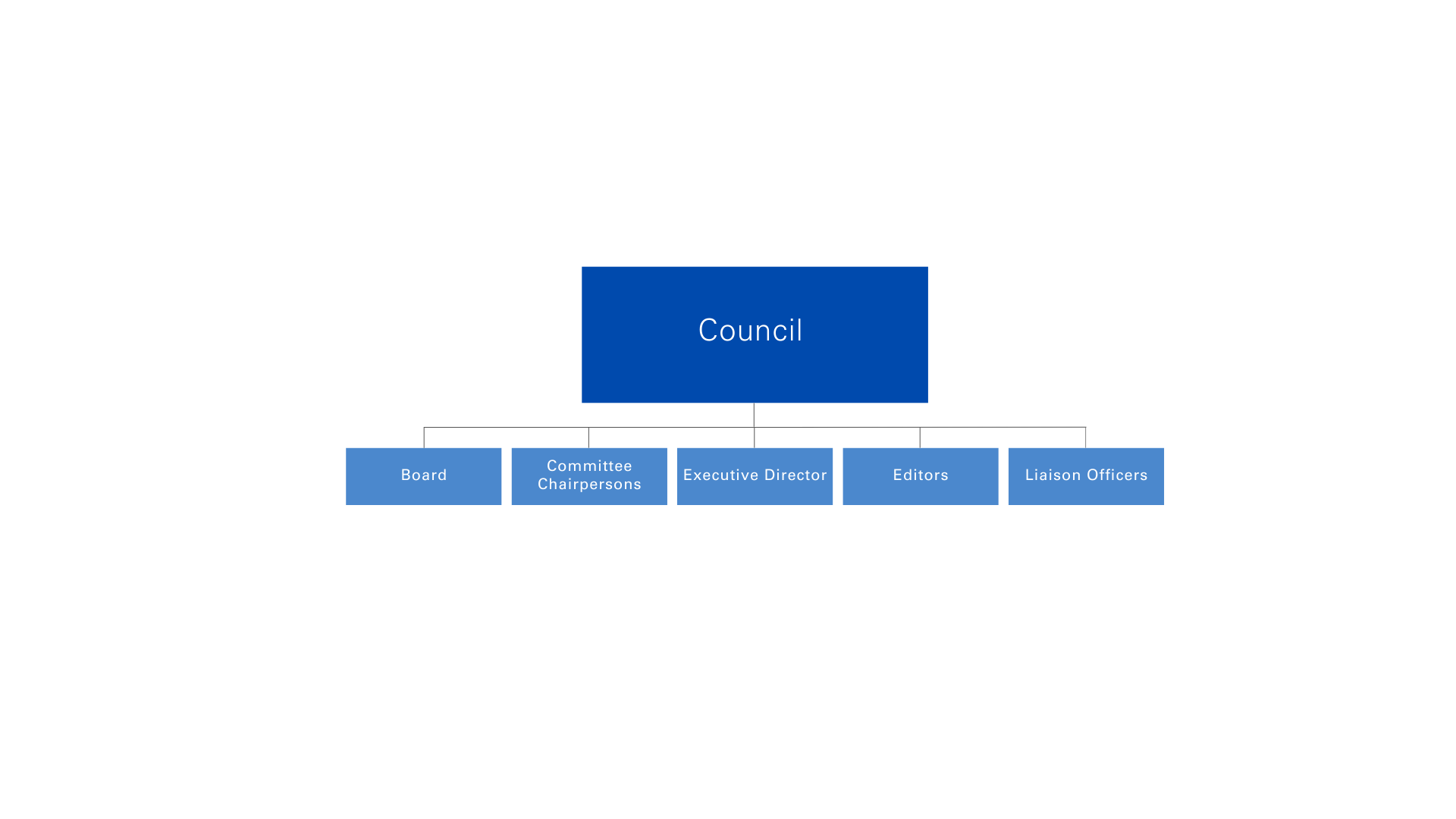 EULAR Governance | EULAR