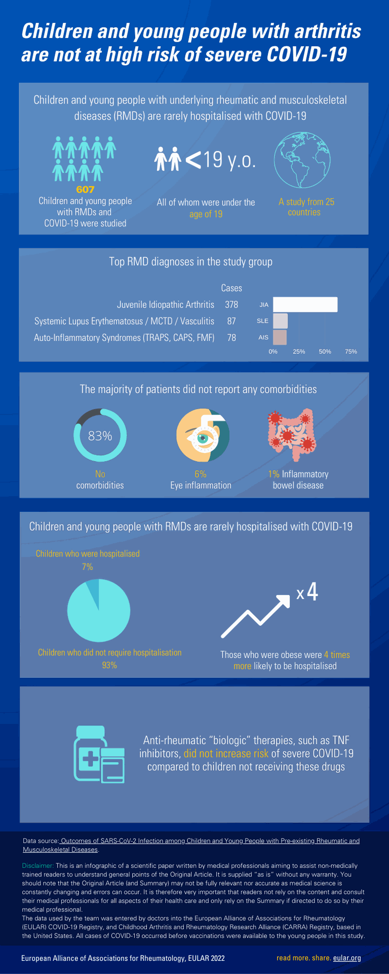 EULAR Covid-19 Registry | EULAR