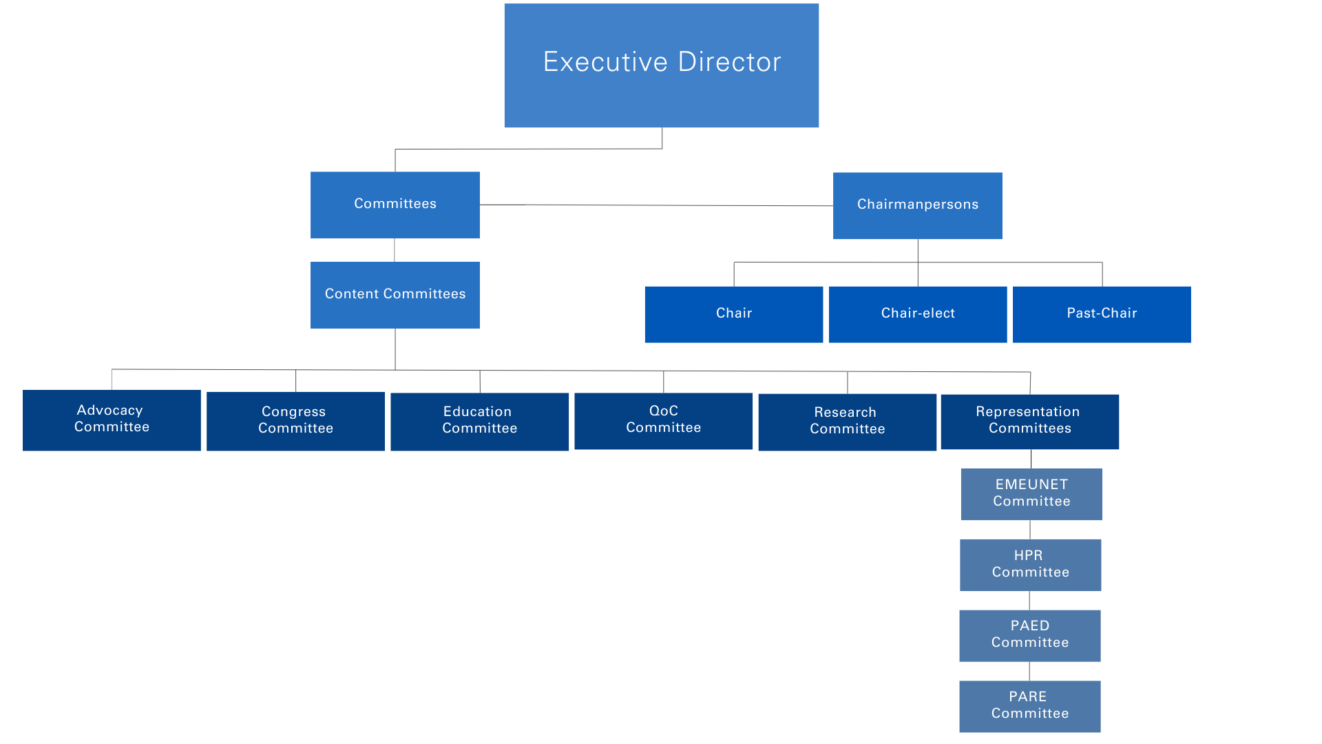 EULAR Governance | EULAR